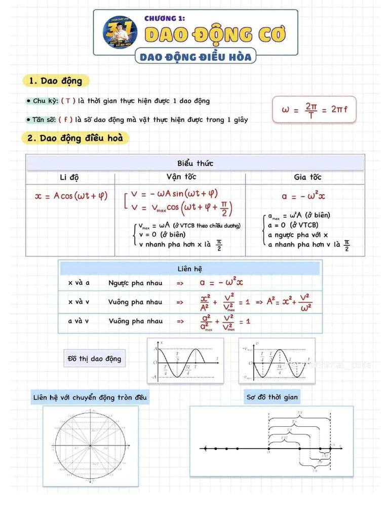 Công thức vật lí (Dao Động) | PDF