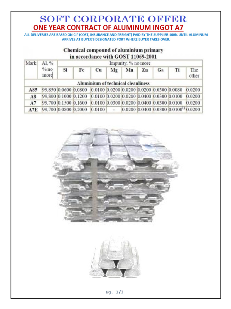 Aluminuim Soft Offer Option 1 To 5 Final | PDF | Letter Of Credit ...