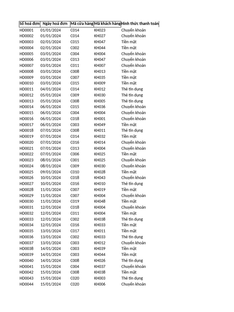 hoadon_ban_hang2024 (1) | PDF