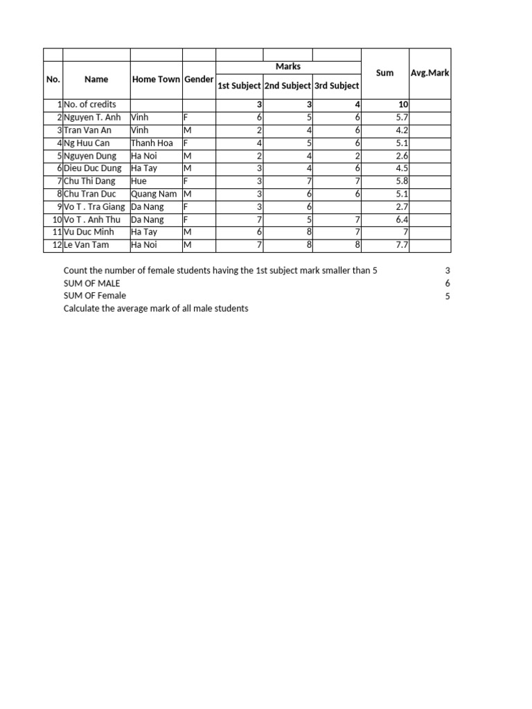 Student Performance Analysis | PDF