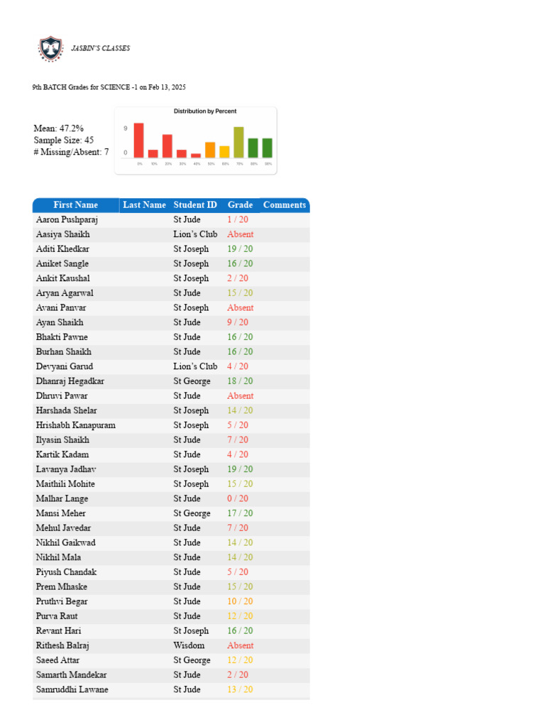 9th Batch Science-1 Grades 2025 | PDF