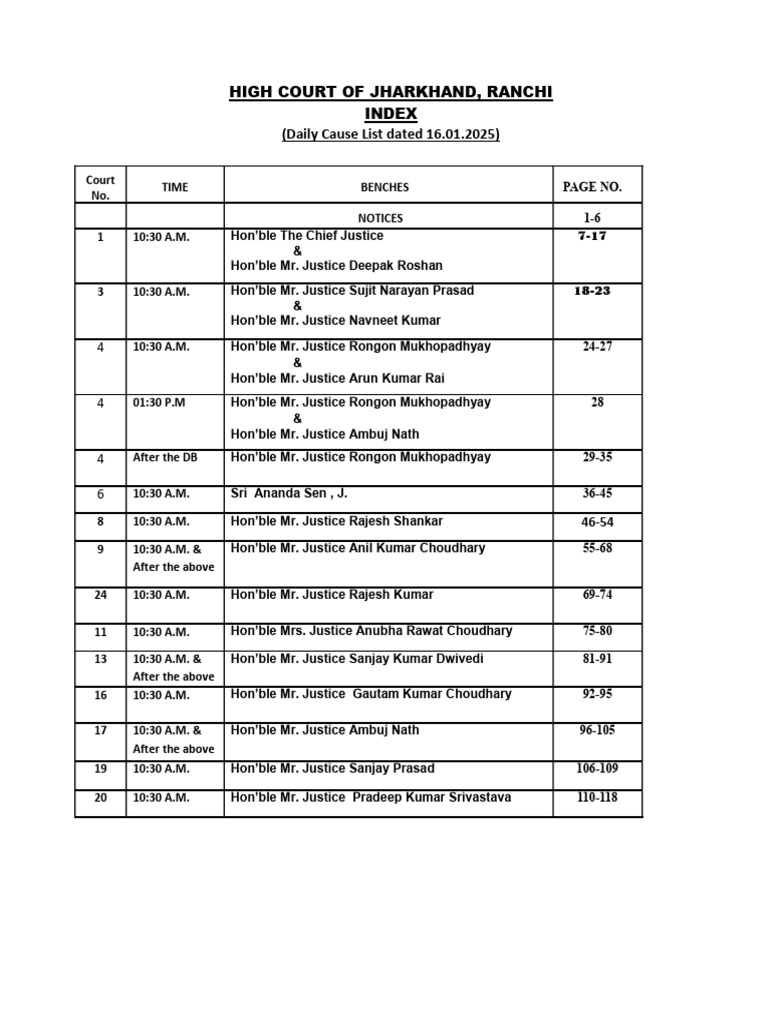 DAILY_CAUSELIST_16012025 | PDF | Advocate | Videotelephony