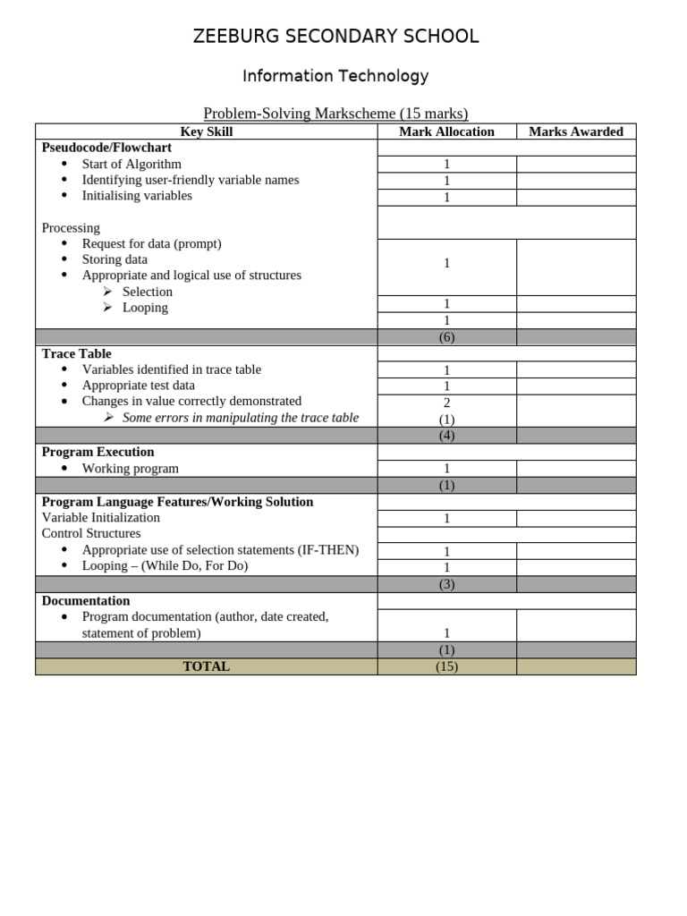 Problem Solving Markscheme | PDF
