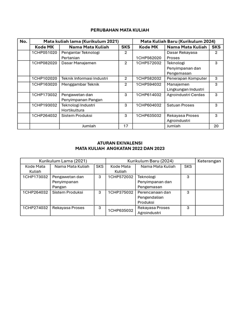Daftar Mata Kuliah-Semester Genap 2024-2025-Tip-2 | PDF