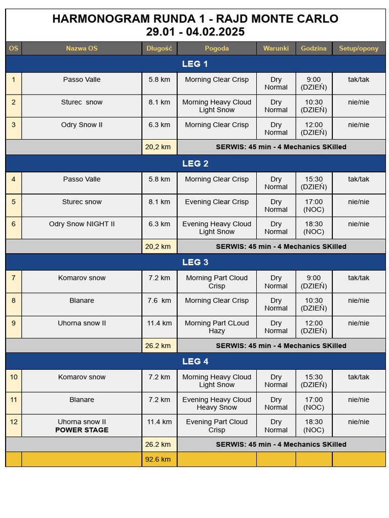 Harmonogram Runda 1 - Rajd Monte Carlo | PDF