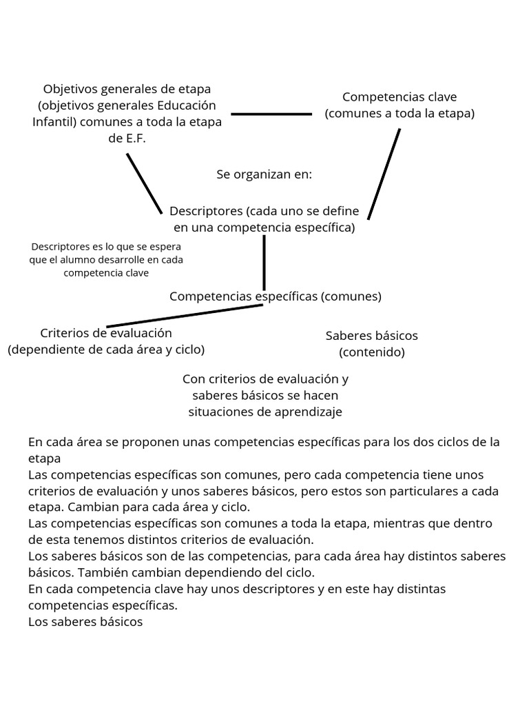 Esquema Tema 1 Modelos | PDF