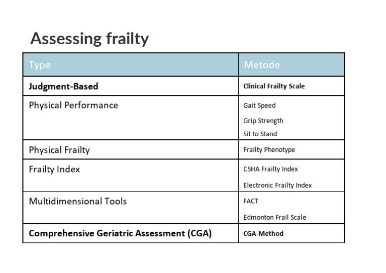 Assessing Frailty Oversigt | PDF
