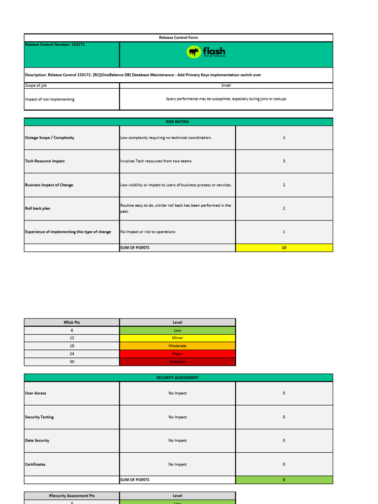 Database Maintenance - Add Primary Keys Implementation Switch Over | PDF | Databases | Computer Data