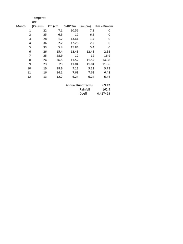 M2 Excel Calculations (Prob 1 3 4 5 6) | PDF