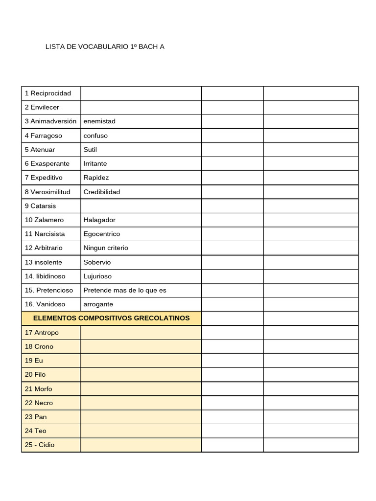 Lista de Vocabulario. 1º BACH A | PDF