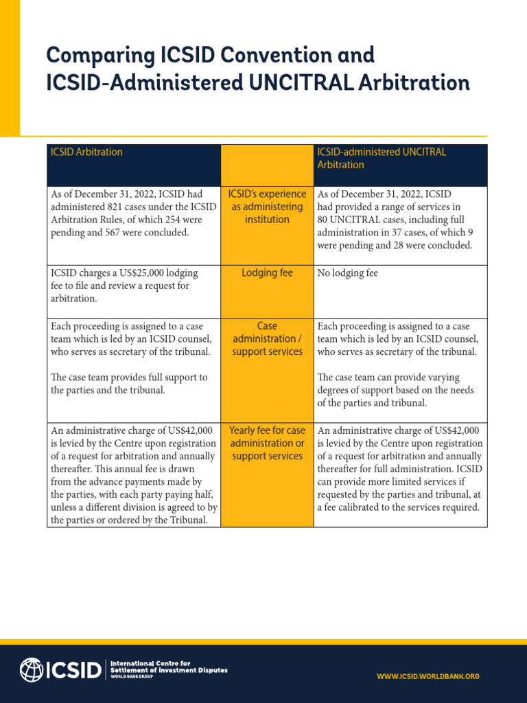 ICSID Vs UNCITRAL Administered Arbitration | PDF | Arbitration ...
