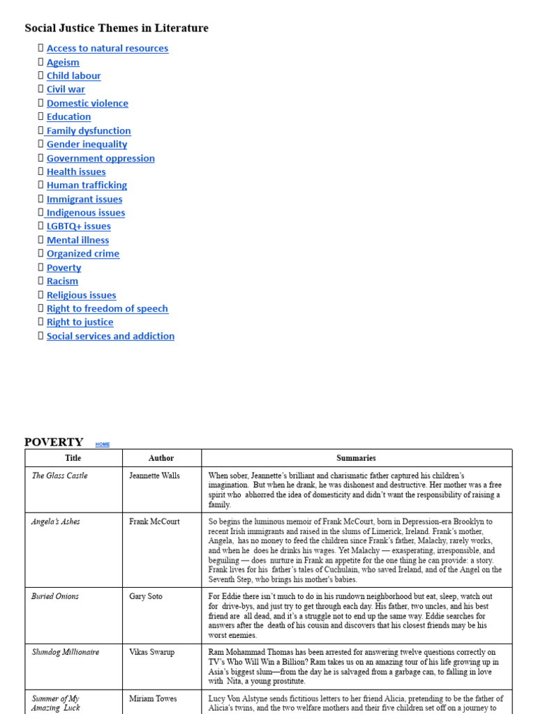 Social Justice Book List | PDF | Malala Yousafzai | Anne Frank