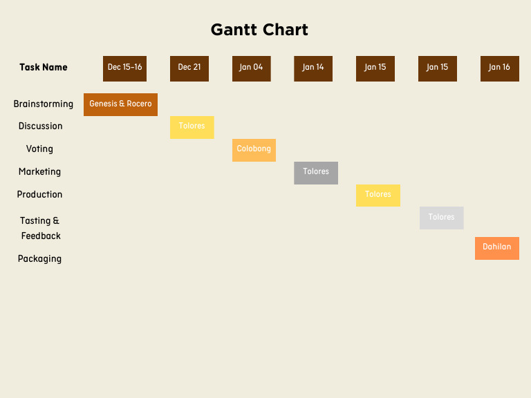 Blue Minimalistic Gantt Chart | PDF