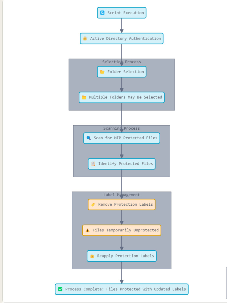 MIP Diagram Cropped | PDF