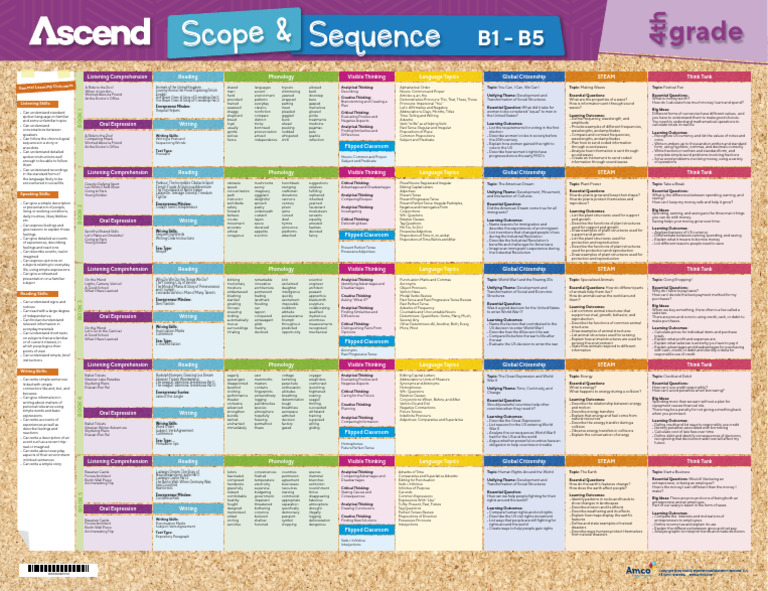 4th Scope and Sequence | PDF | Verb | Grammatical Tense