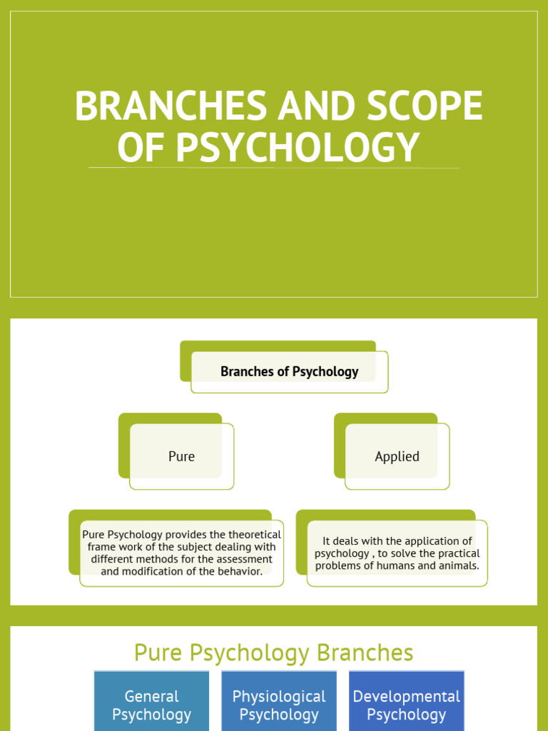 Branches and Scope of Psychology | PDF | Psychology | Health Psychology
