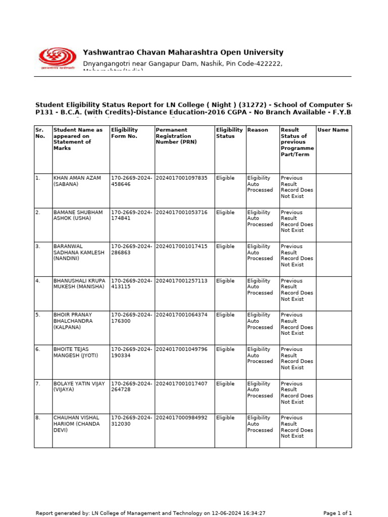 Fybca Updated Prn 202425 | PDF