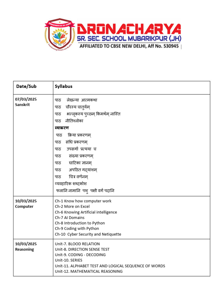 Date Sheet, Syllabus & Blueprint of Annual Exams (2024-25) Class VII ...