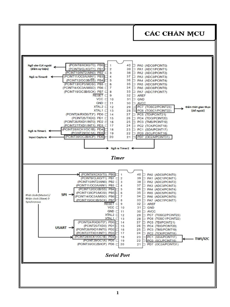 Các Chân Mcu: Timer | PDF