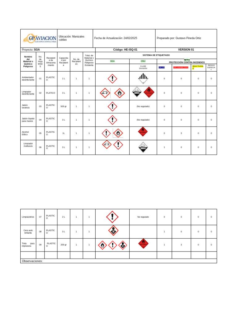 HE - ISQ-01 Identificacion de Sustancias Quimicas #1 | PDF
