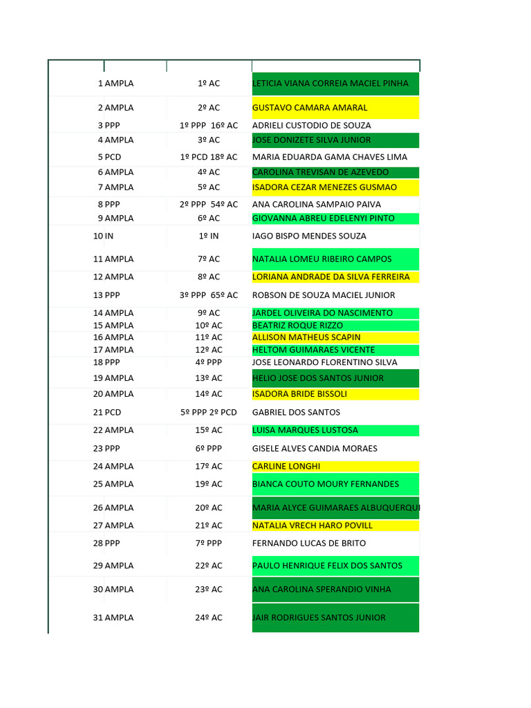 Lista Geral Tjaa Sede e Seção | PDF