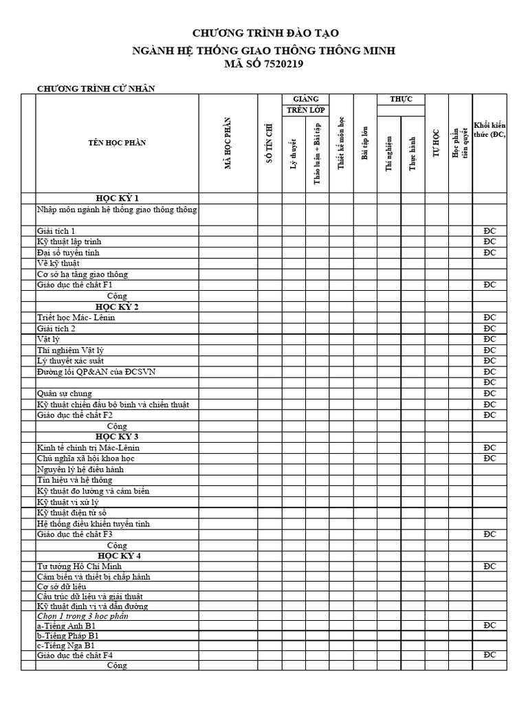 Khung CTDT He Thong Giao Thong Thong Minh 0 | PDF