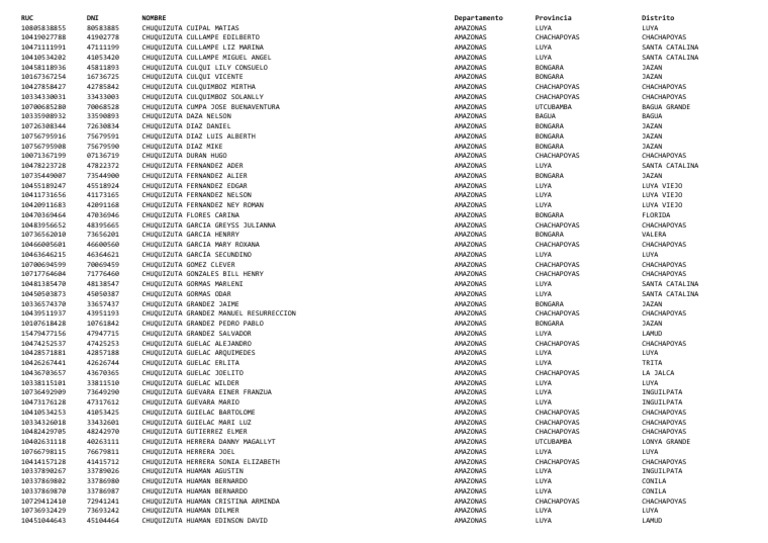 Amazonas Chachapoyas Bagua Bongara Condorcanqui Luya Rodriguez de Mendoza Utcubamba 307 | PDF
