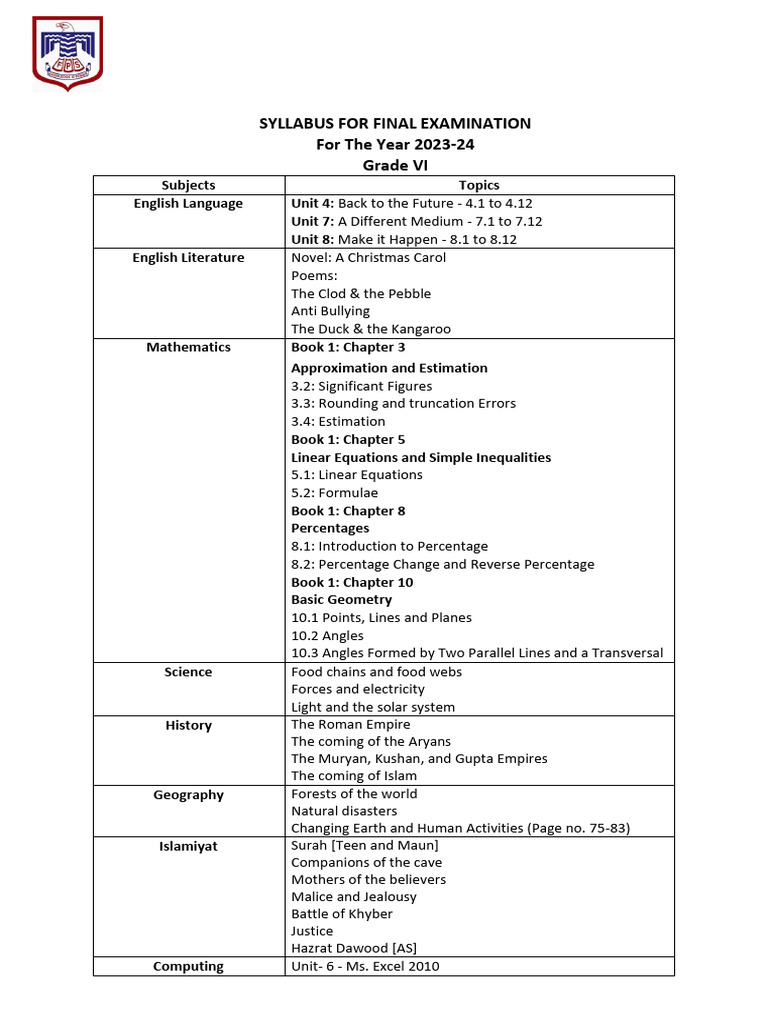 Grade VI-Final Exam Syllabus | PDF | Mathematics