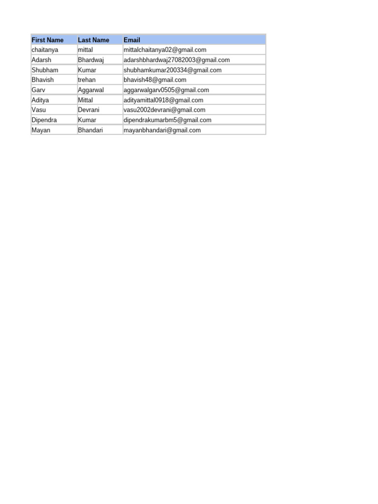 Maharaja Agrasen Institute Student Emails | PDF