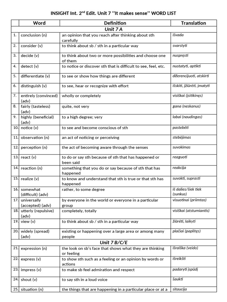Unit 7 Vocabulary and Definitions | PDF | Senses | Behavioural Sciences