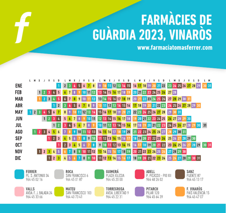 Farmacies Guarda 2023 Vinaros | PDF