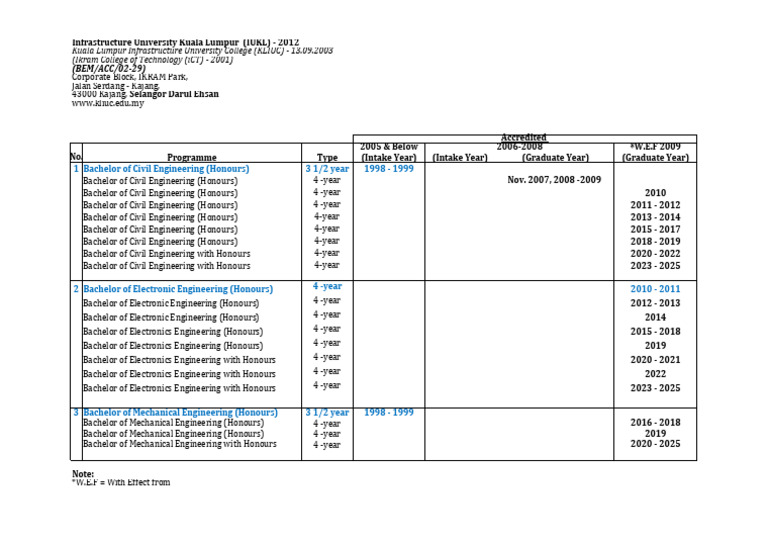uni9 | PDF | Engineering