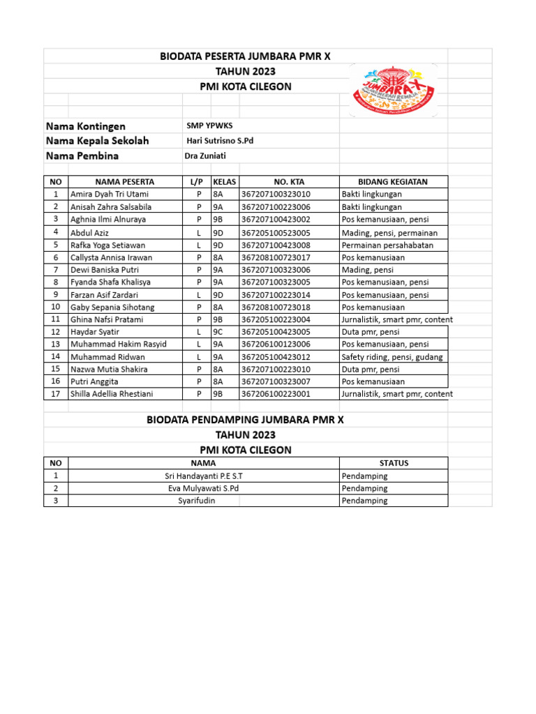 Biodata Peserta Jumbara PMR X 2023 | PDF