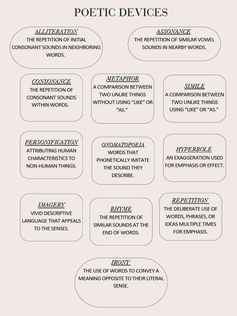 Poetic Devices | PDF