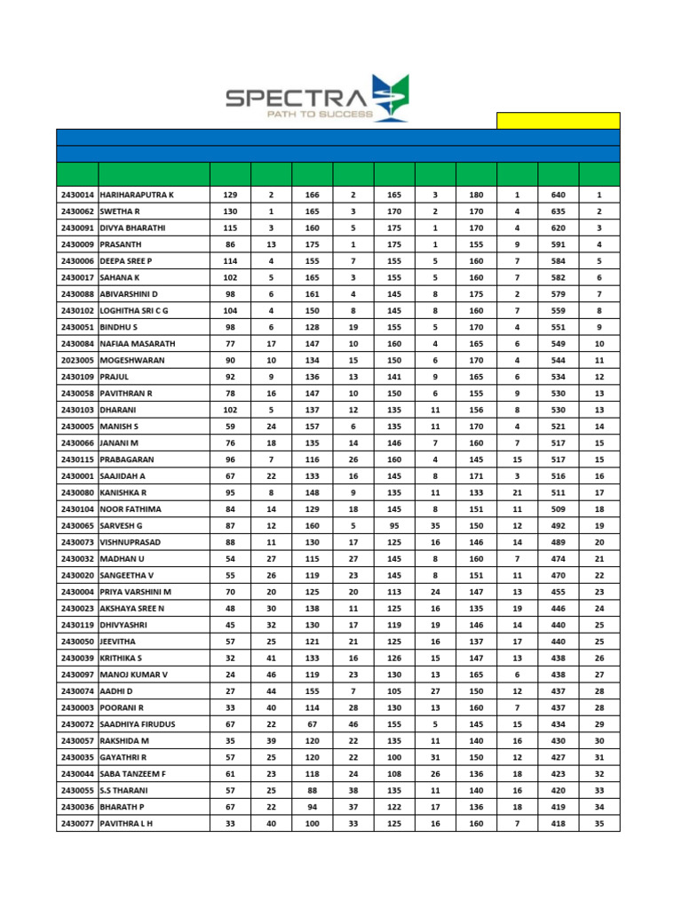 Rep Week Test 06 - Mark Report | PDF