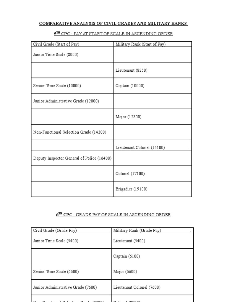 Comparison Table 5th 6th CPC | PDF