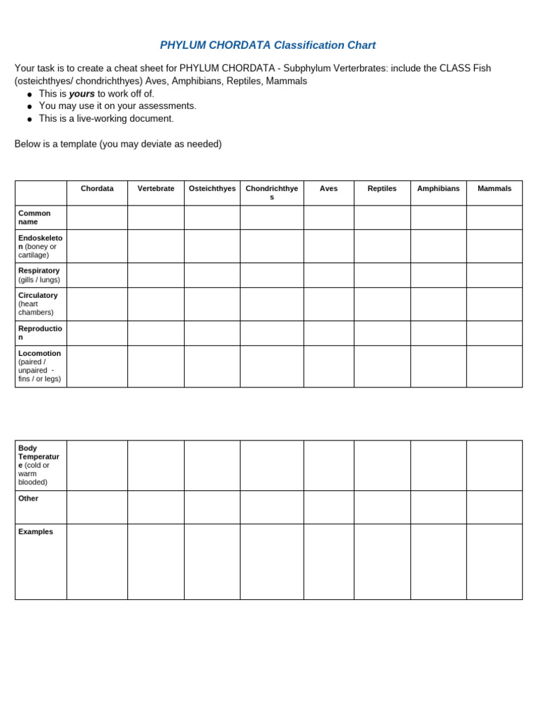 Z - Vertebrate Classification Chart SE | PDF