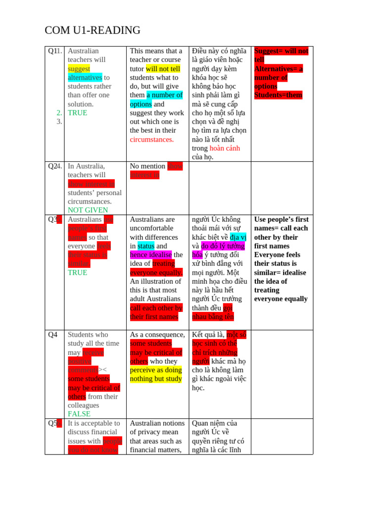 COM U1- READING- PHARAPHARSE | PDF
