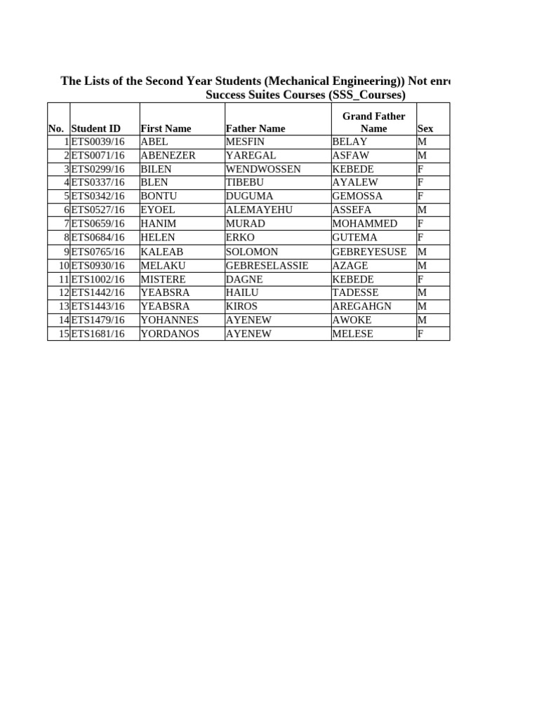 Mechanical Engineering Students Not Enrolled | PDF