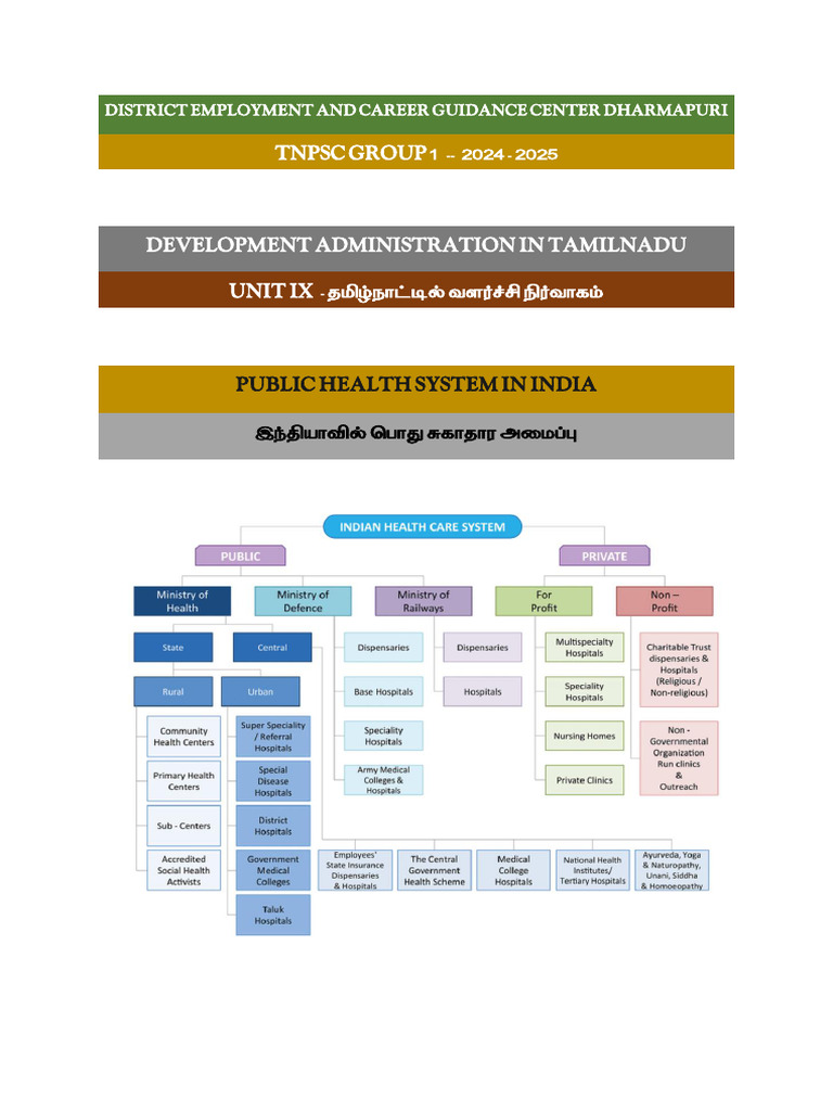 G1 Unit 9 Material | PDF