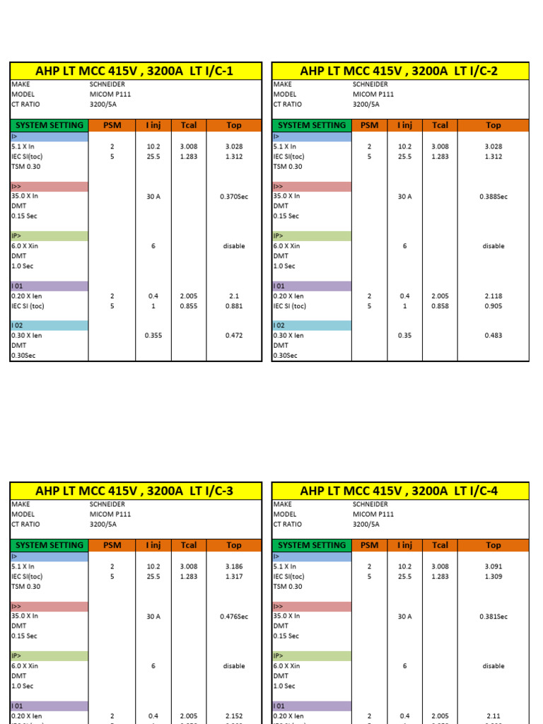 Micom P111 Relay Manual | PDF