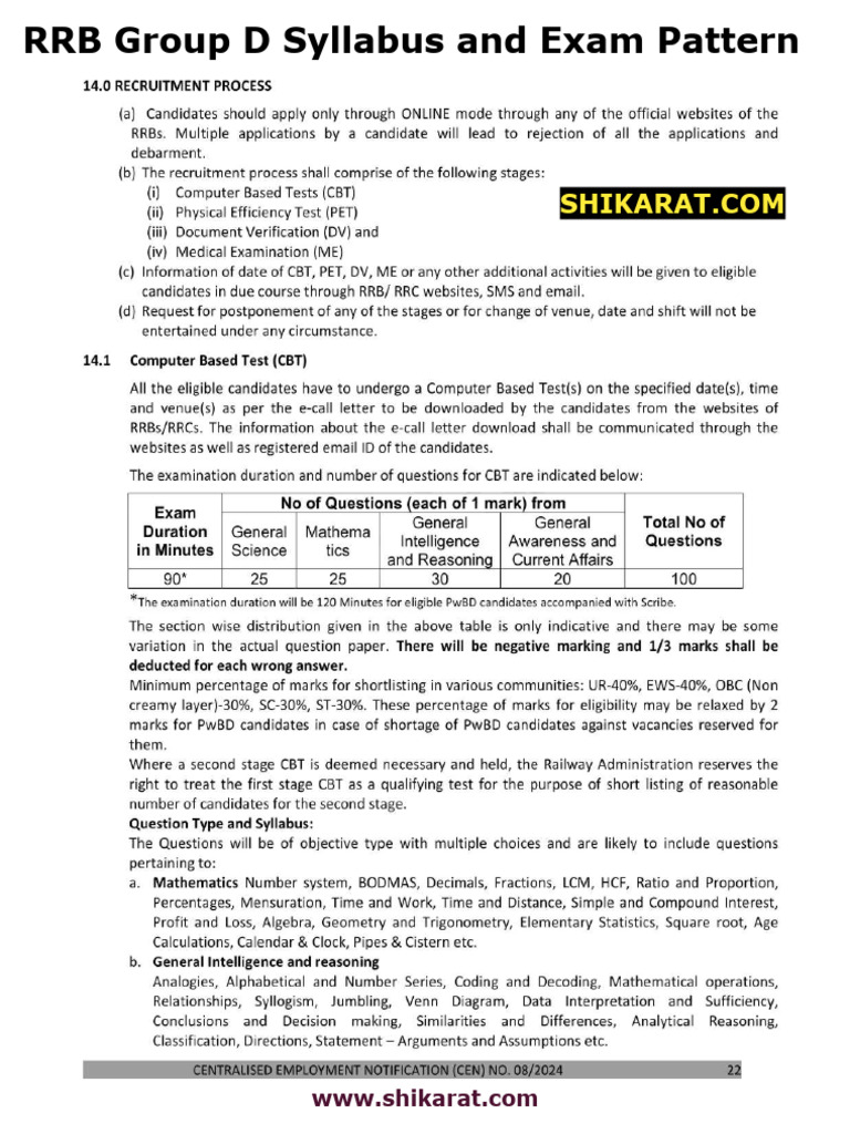 RRB Group D Syllabus & Exam Pattern | PDF