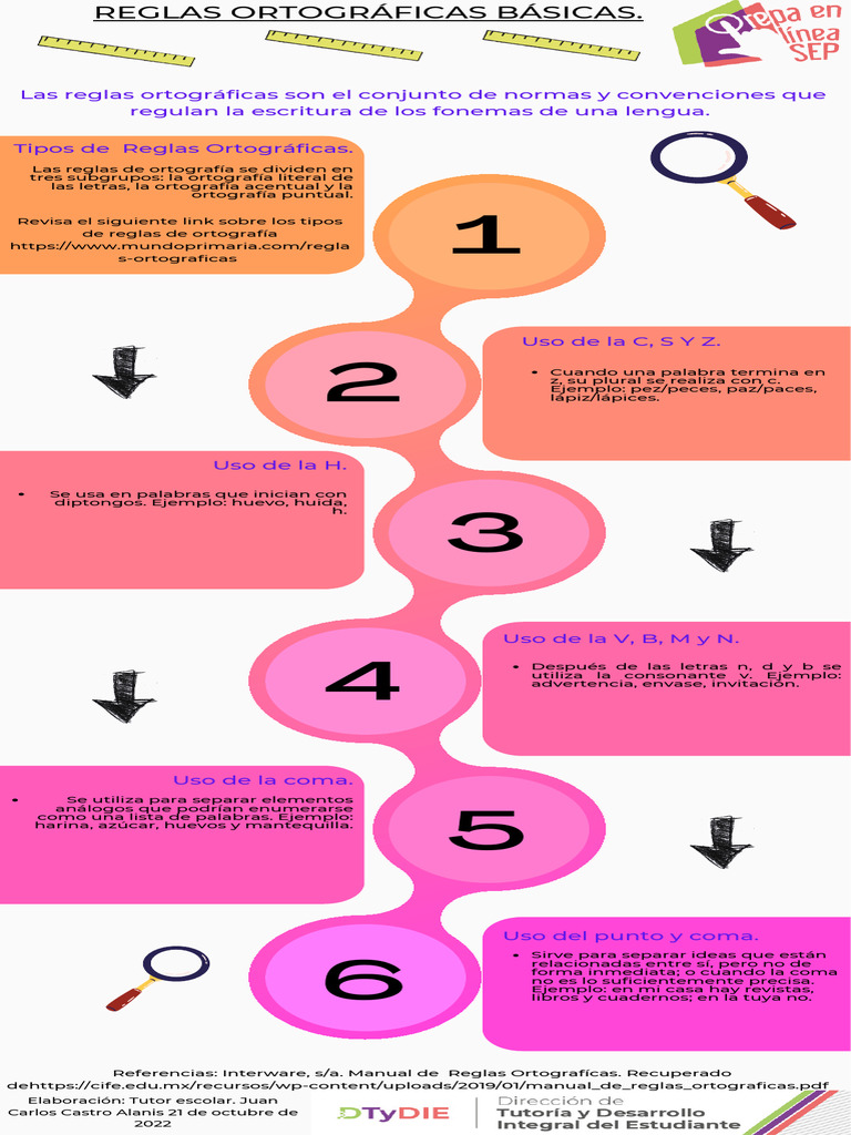 Reglas Básicas de Ortografía en Español | PDF | Ortografía | Escritura