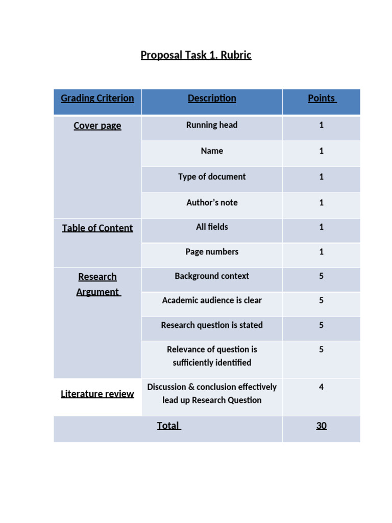 Proposal Task 1. Rubric 2020 | PDF