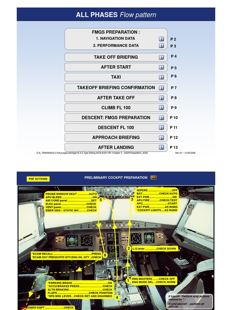 A320 Cockpit Flow Patterns Guide | PDF | Electronics | Transport