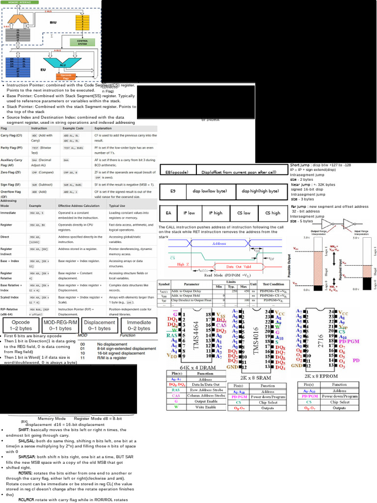 8086/8088 Microprocessor Instruction Set | PDF | Input/Output | Central Processing Unit