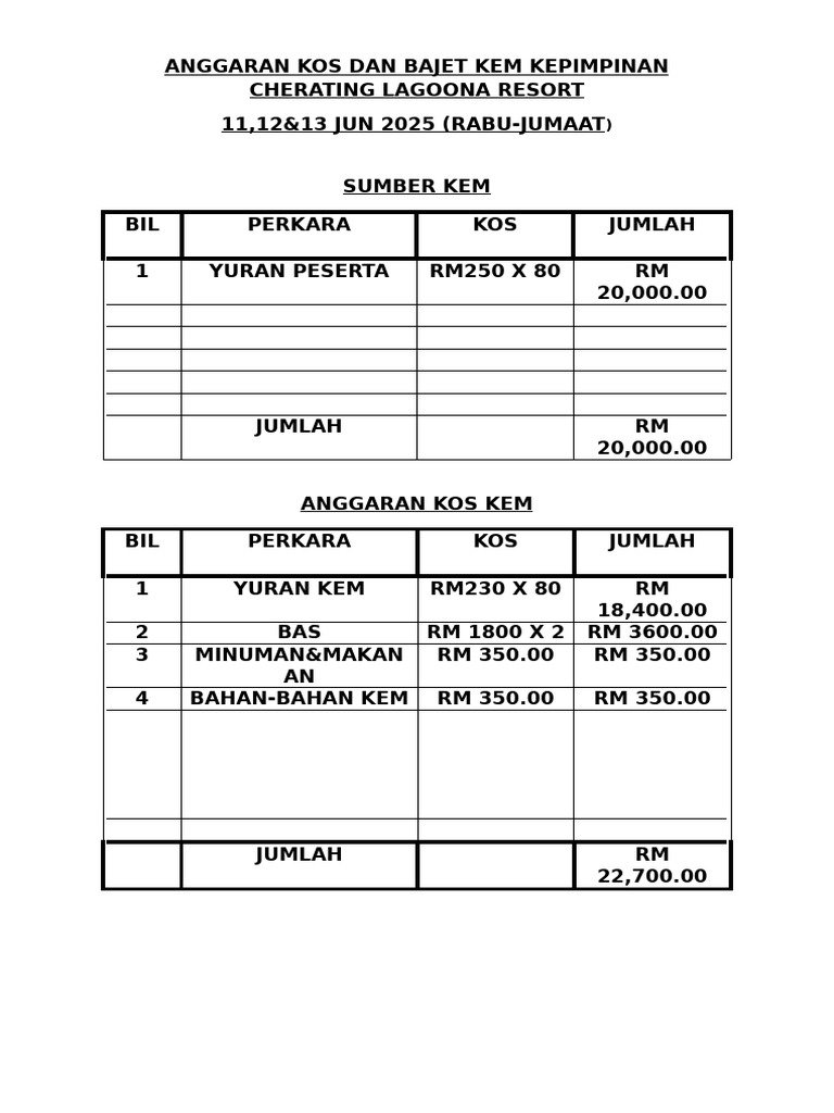 Anggaran Kos Dan Bajet Kem Kepimpinan Lagoona Resort Cherating | PDF