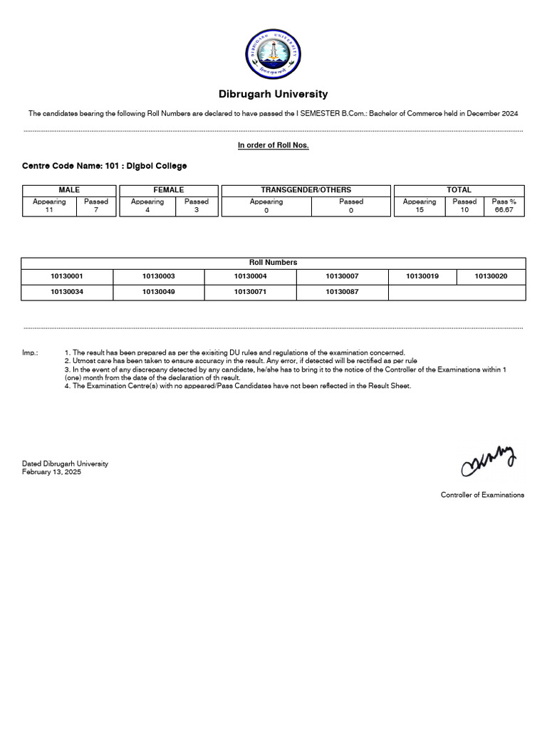 Dibrugarh University: Centre Code Name: 101: Digboi College | PDF