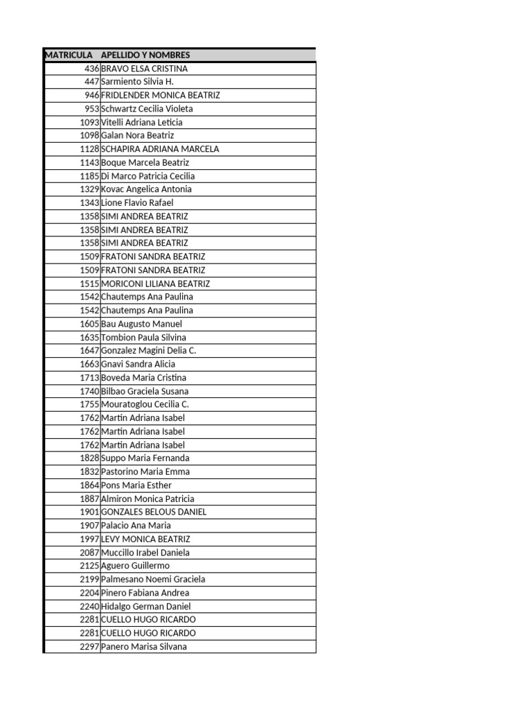 Padron Enero 2025 | PDF