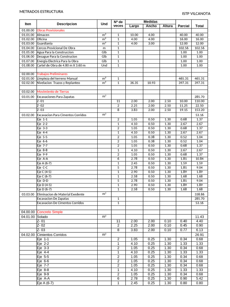 Metrados Estructura | PDF | edificio | Elementos arquitectónicos
